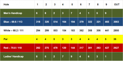 Scorecard/Course Guide | Wildwood Golf Course